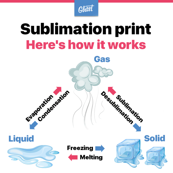 Sublimation printing • Ghost White Toner