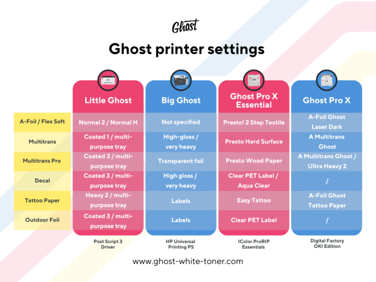 Print settings Ghost Transfer Foils • Ghost White Toner